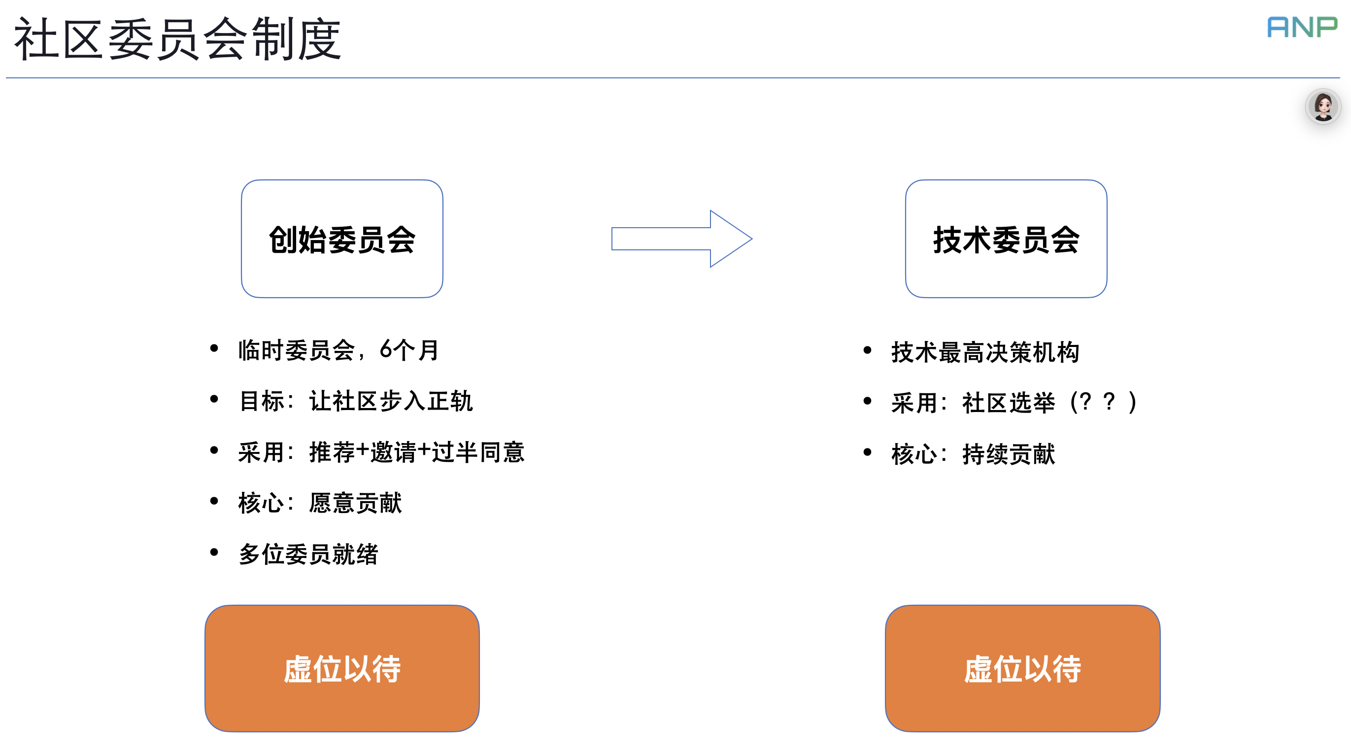 ANP Community First Meeting: A Milestone for the Agentic Web | Agent ...